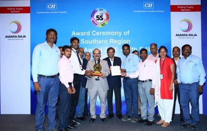 CII